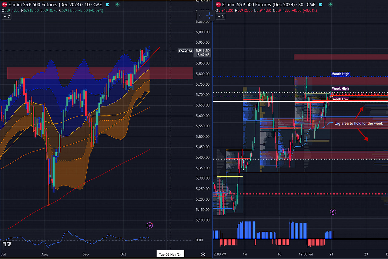 LW Research and ES (S&P) Analysis | Substack