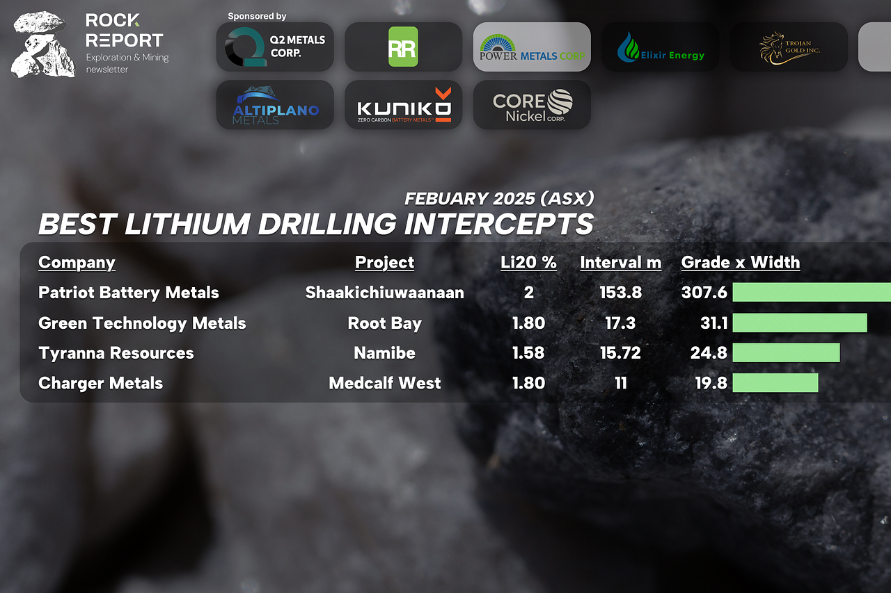 Rock Report | Ryan mcknight | Substack