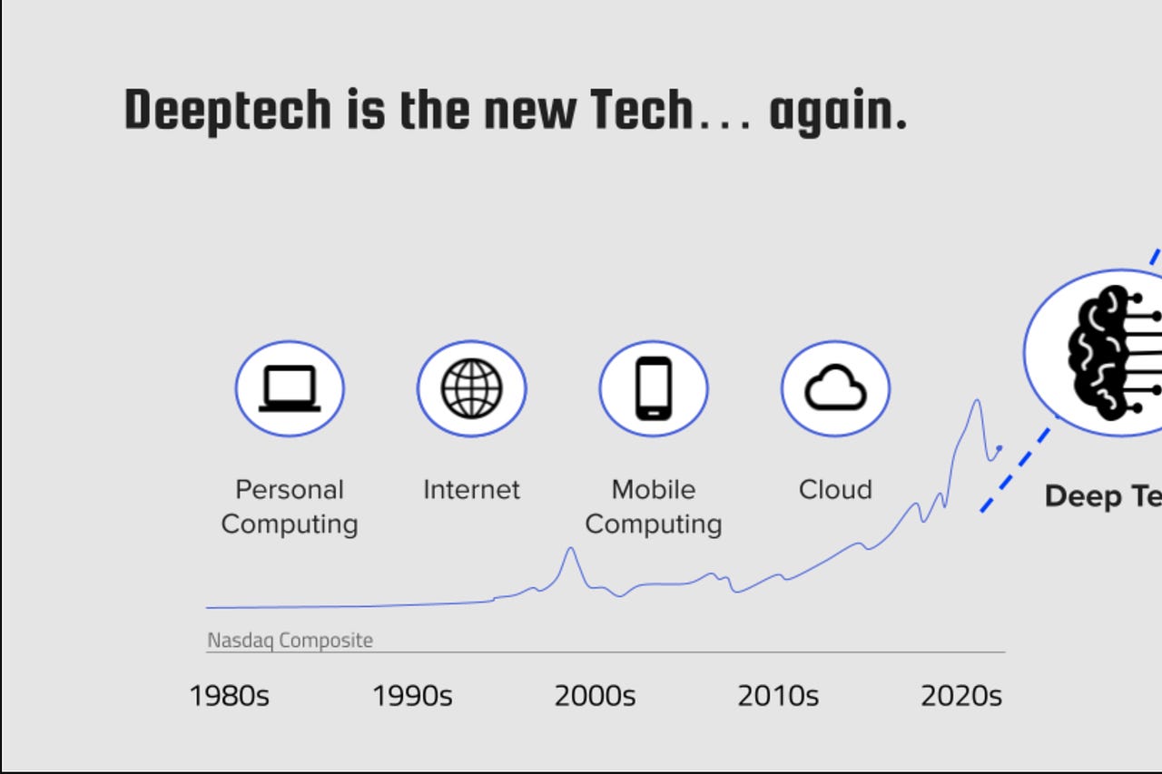Silicon Roundabout Ventures Community | Ralph King | Substack