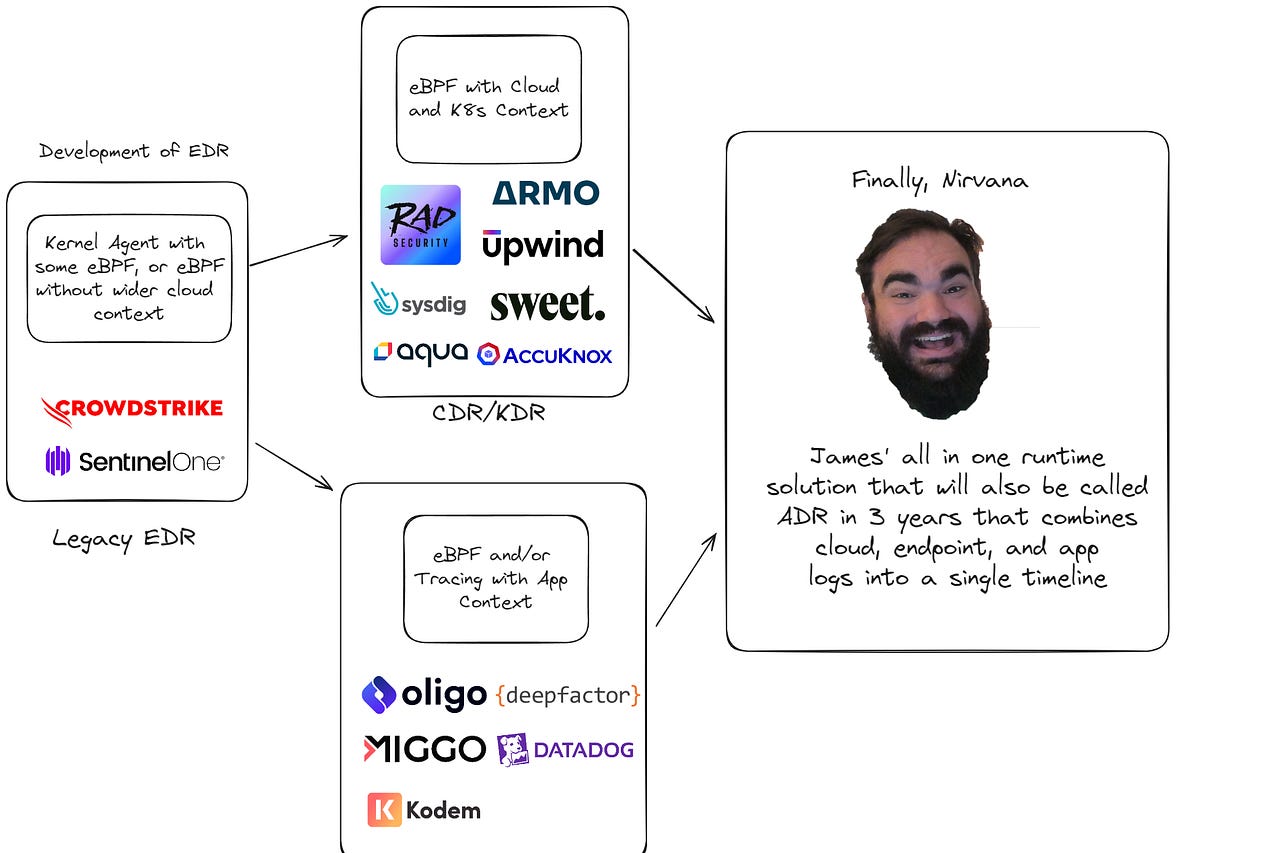 Latio Pulse | James Berthoty | Substack