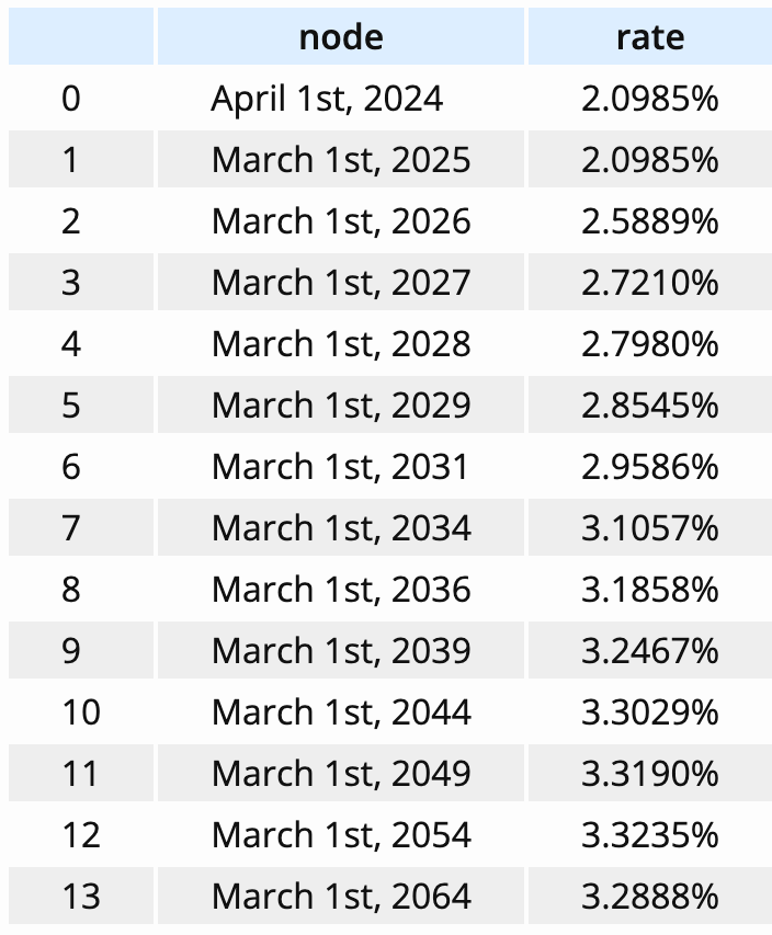 Implementing QuantLib | Luigi Ballabio | Substack