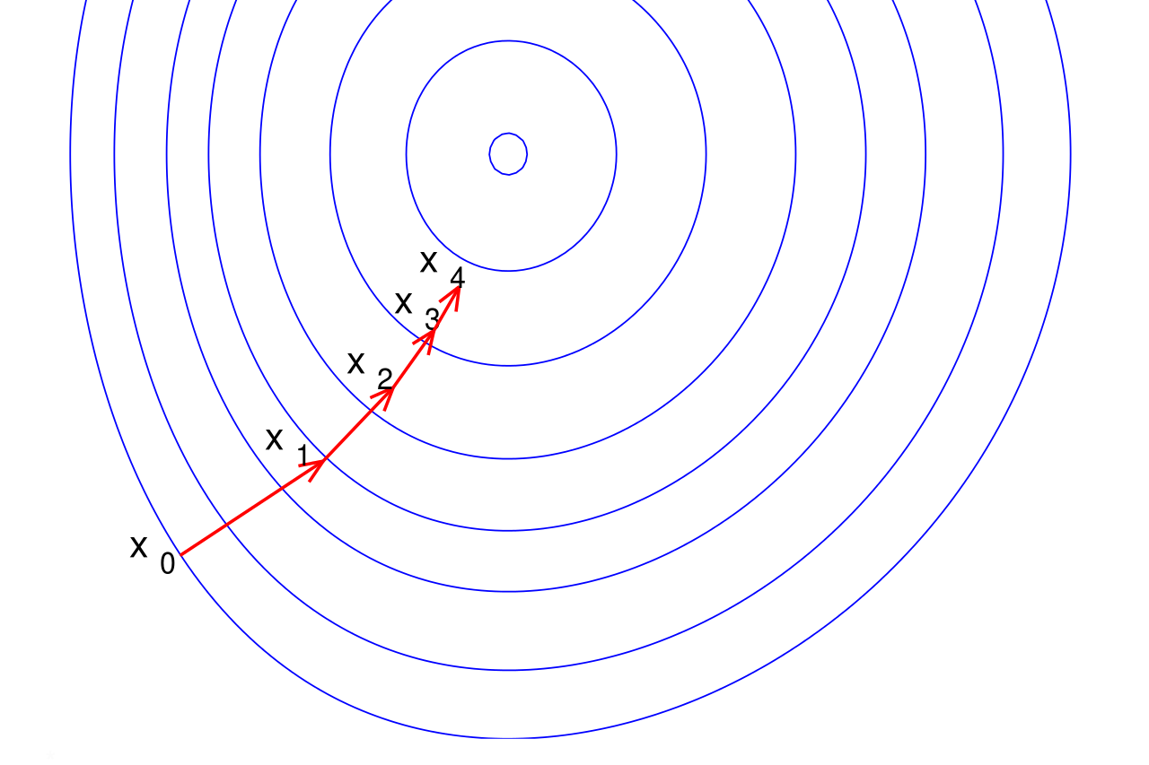Mark’s Substack | Mark Griswold | Substack