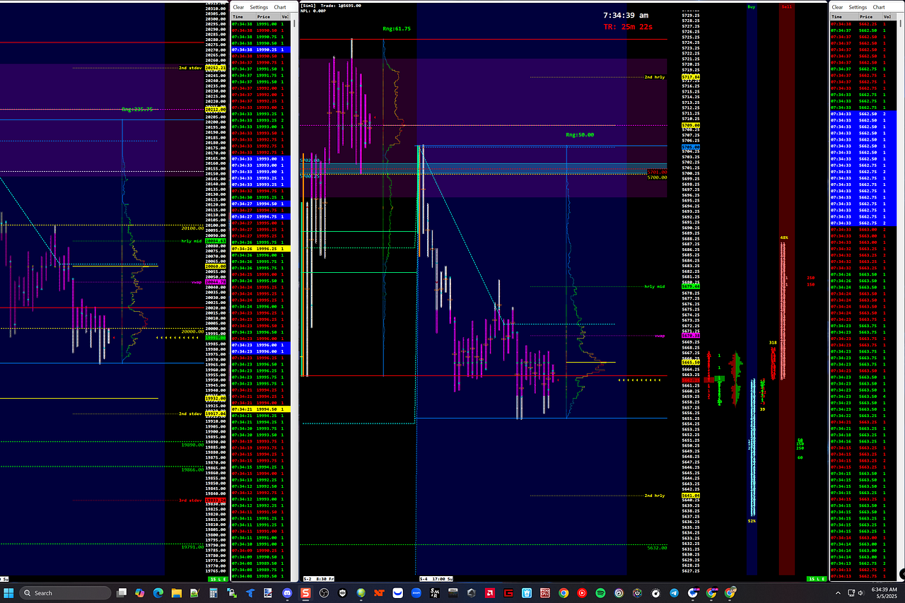 Emotional Intelligence and Day Trading | The Bish | Substack