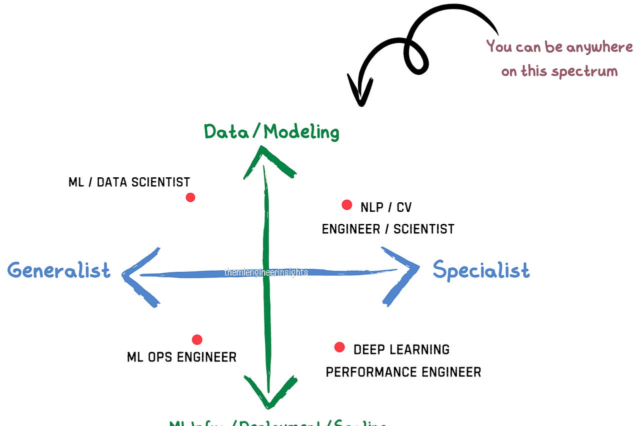 The ML Engineer Insights | Kartik Singhal | Substack