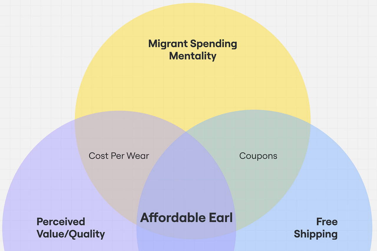 Affordable Earl | Substack