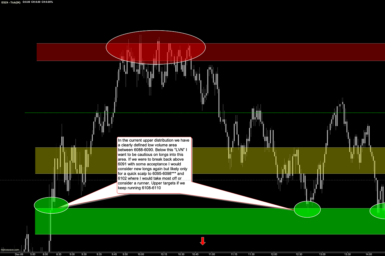 Unbound Trading | Aaron Rentfrew | Substack
