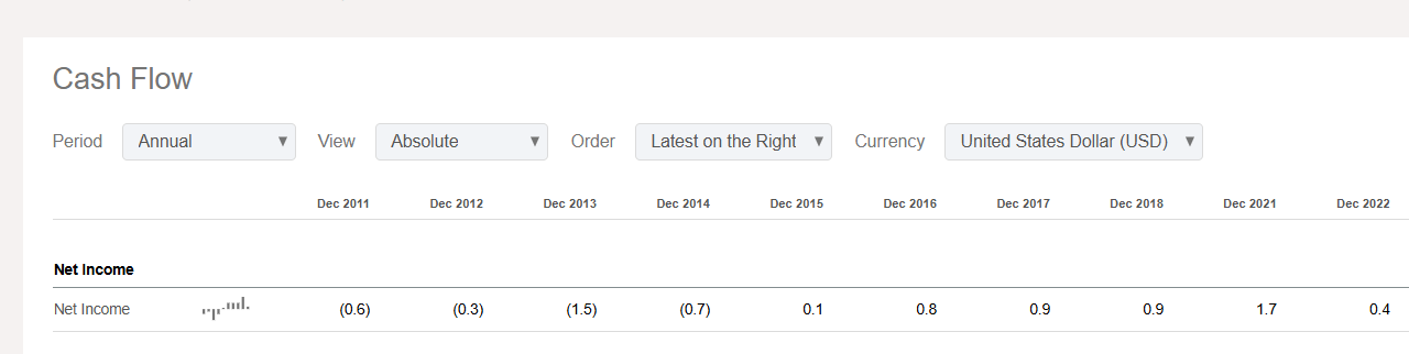 The Value Road | Substack