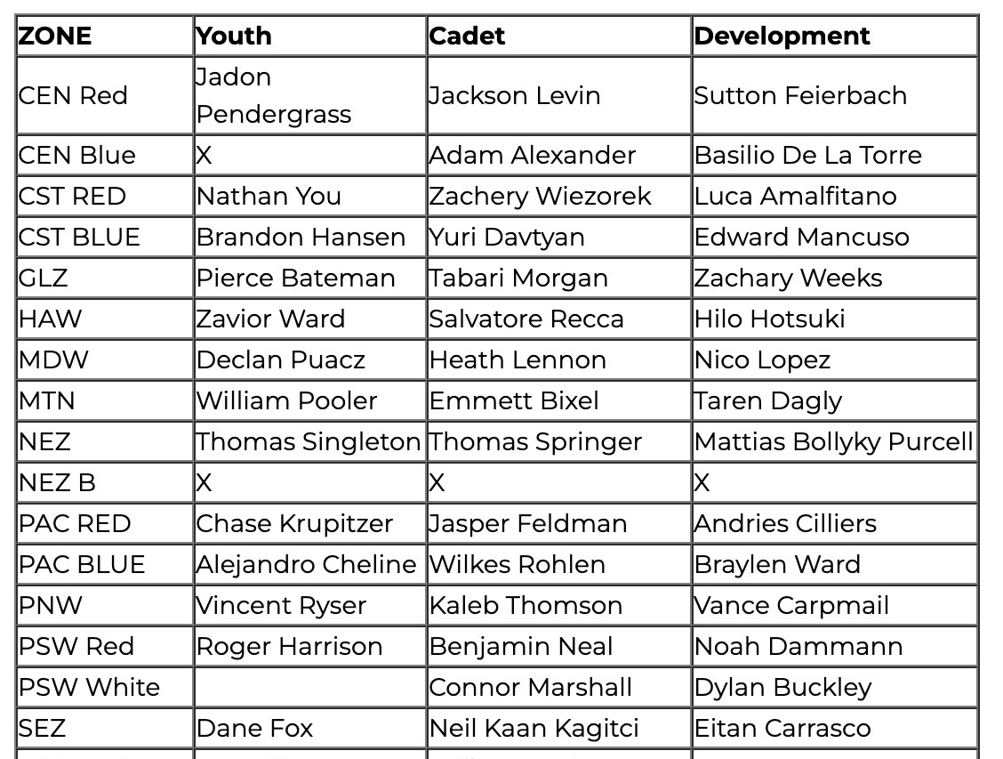 Pool Reflections | Zac Monsees | Substack