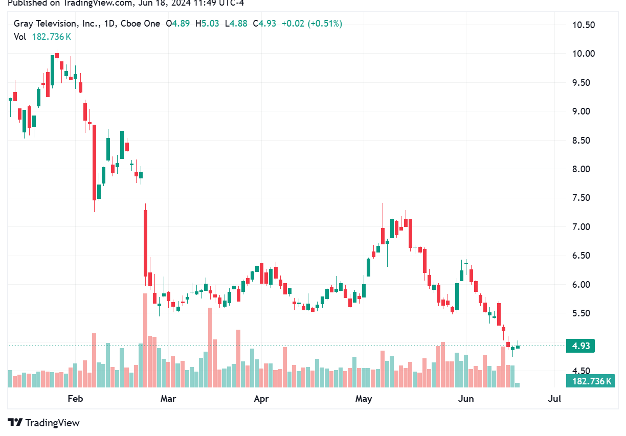 The Value Bandit’s Substack | Substack
