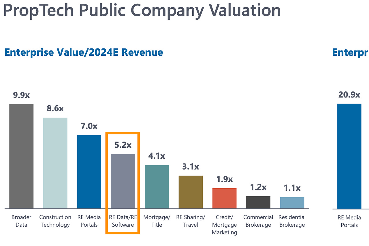 Smart Building Insight | Joseph Aamidor | Substack