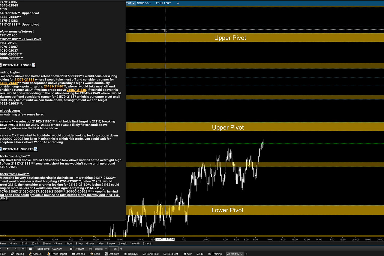 Unbound Trading | Aaron Rentfrew | Substack