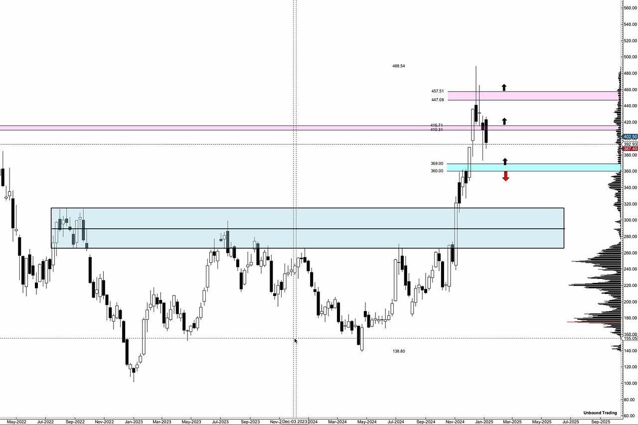 Unbound Trading | Aaron Rentfrew | Substack