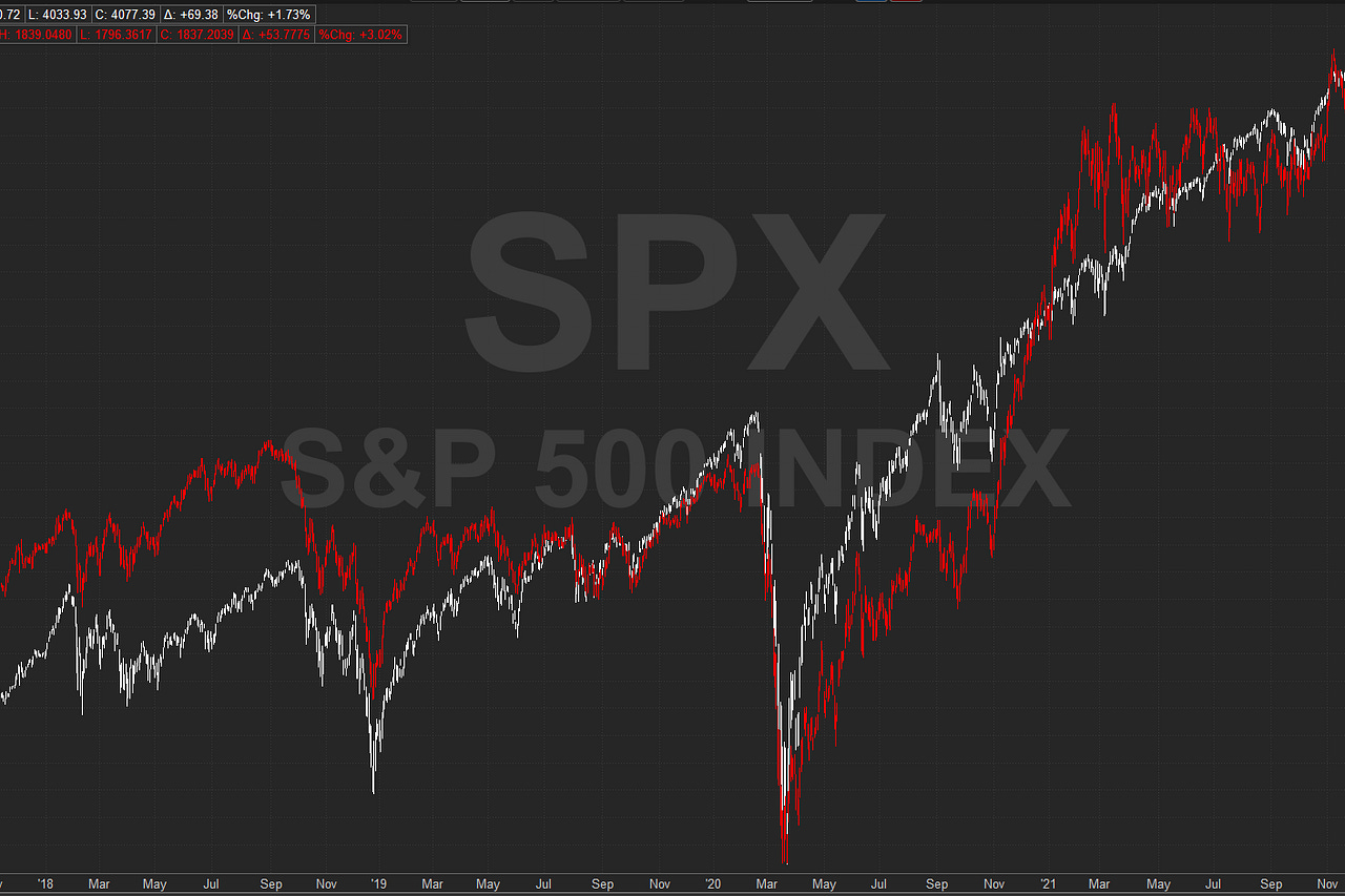 The Informed Investor | Alexander Brennan | Substack