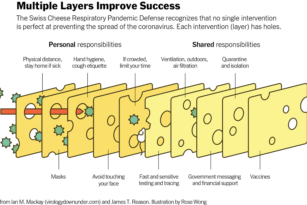 Aerology | Tim Donohue | Substack