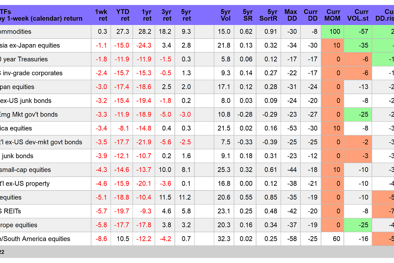 The Capital Spectator | James Picerno | Substack