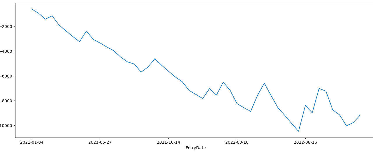Cracking markets | Peter | Substack