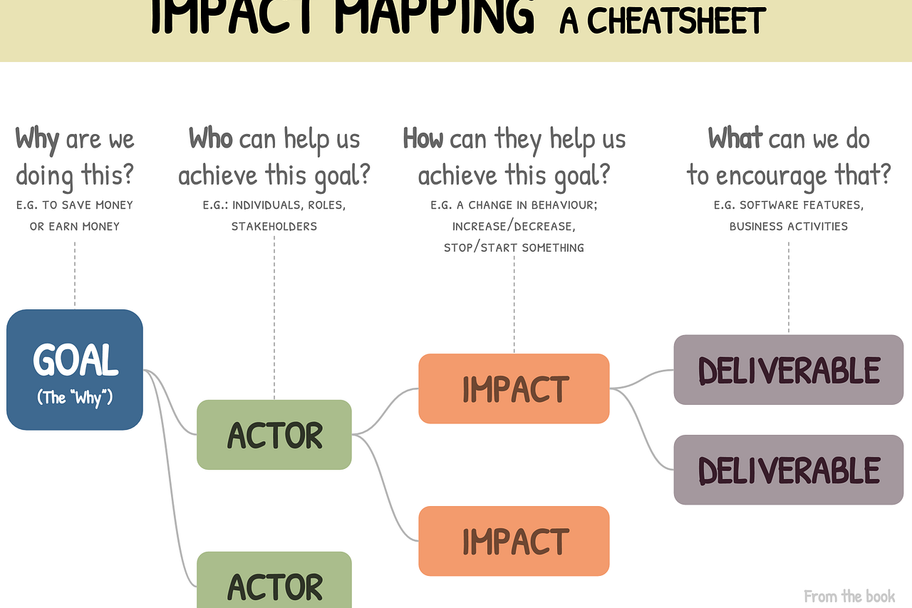 Agilefluencer | Hana Jadavan | Substack