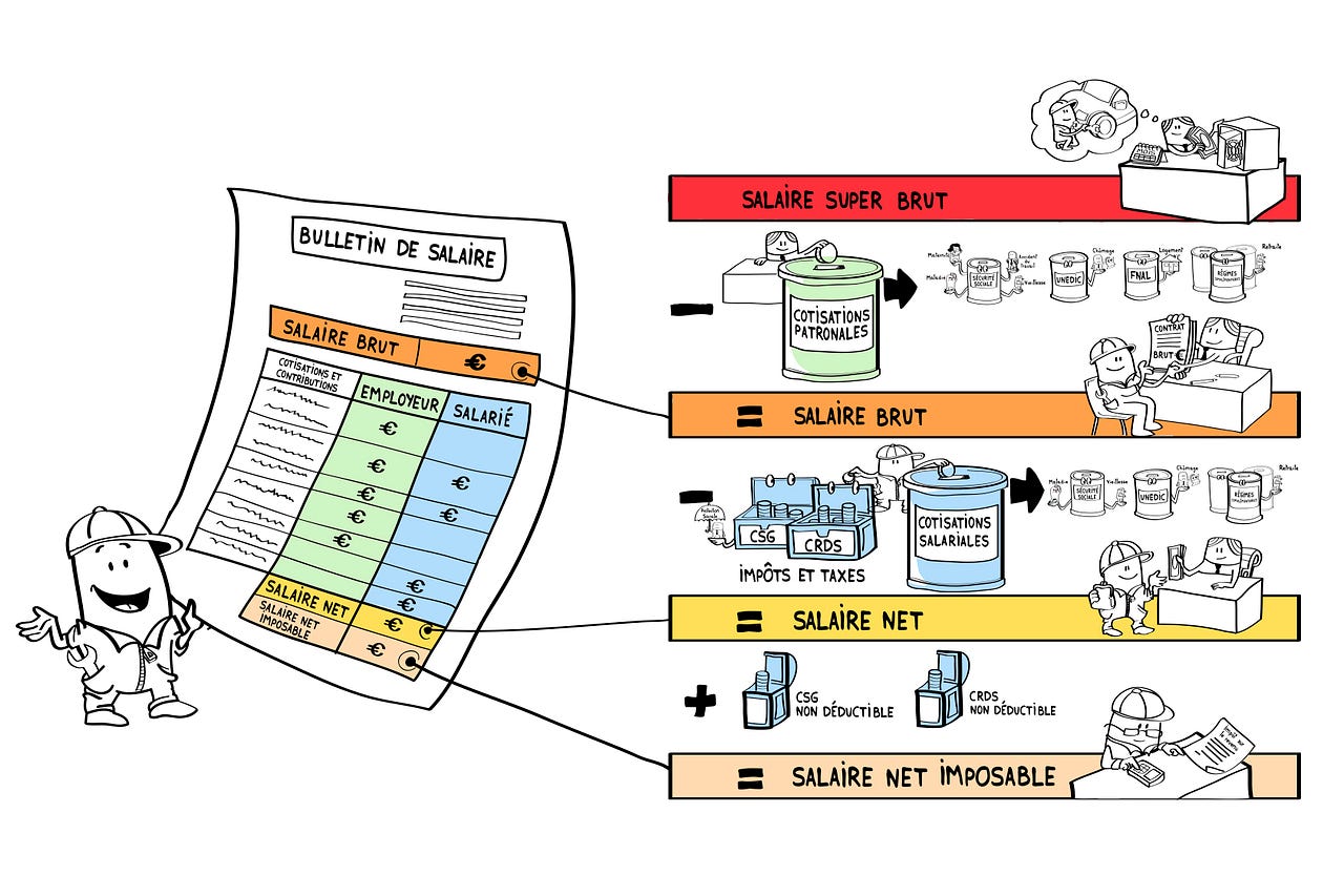 La Newsletter du Bizdev 4.0 | Axel ARAB | Substack
