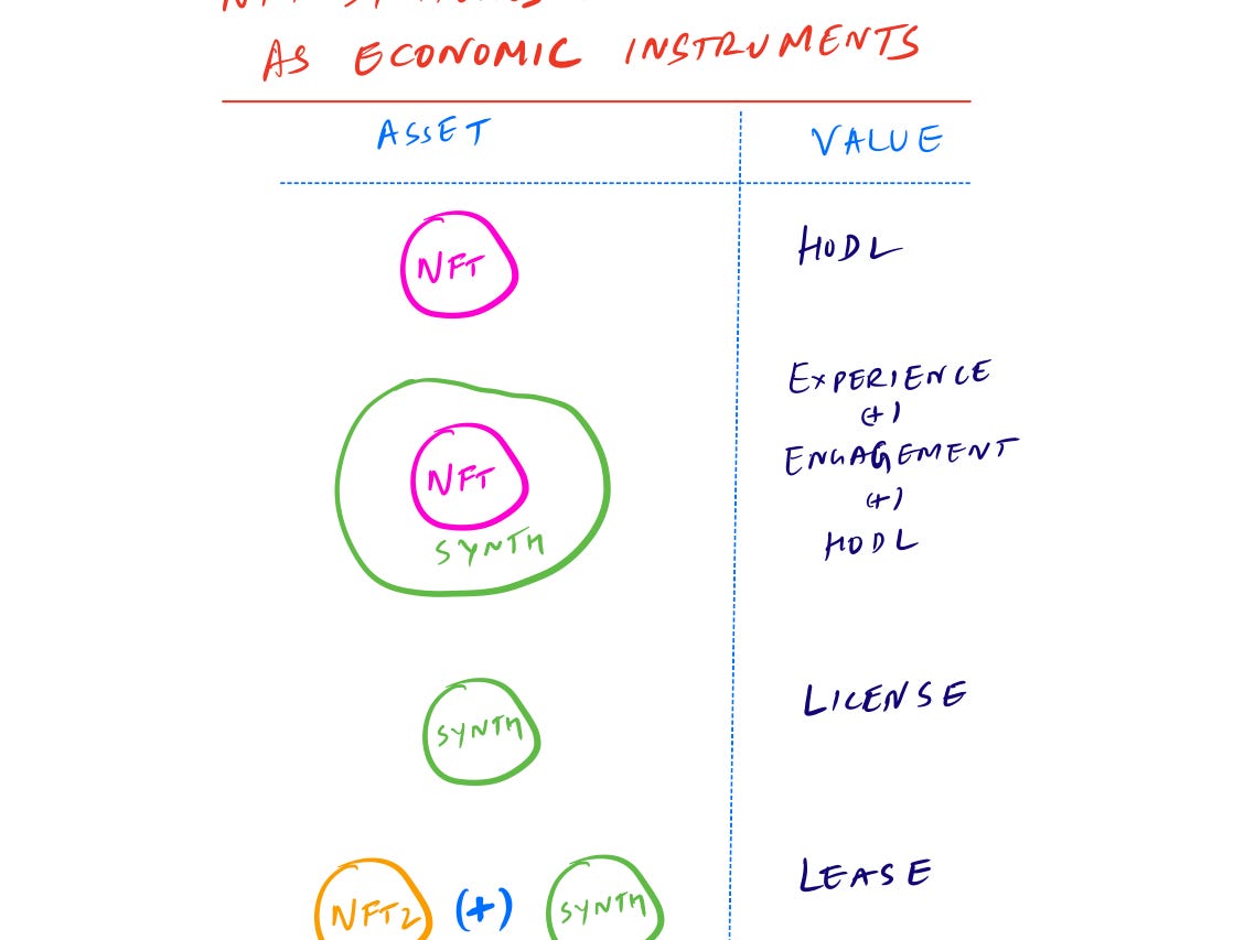 Multiversal’s Newsletter | Multiversal Ventures | Substack
