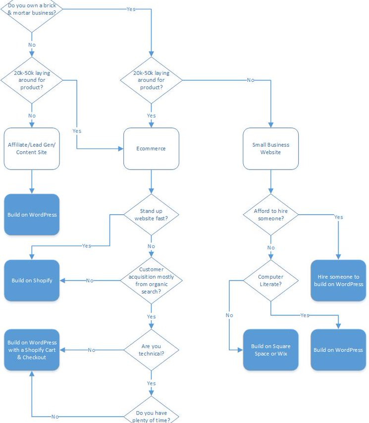 WiFi Money | BowTied Opossum | Substack