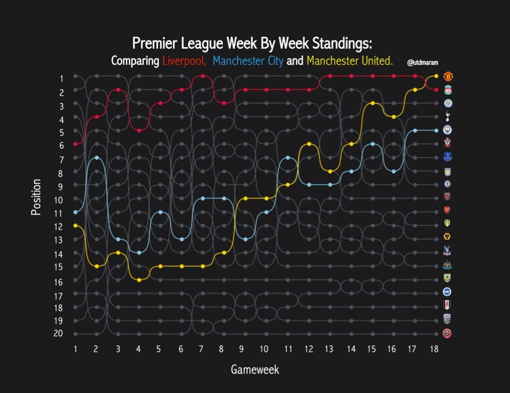 The Near Post | Peter McKeever | Substack