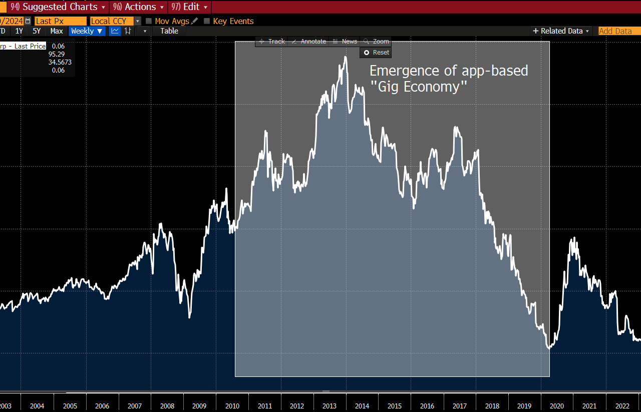 Yes, I give a fig... thoughts on markets from Michael Green | Michael W. Green | Substack