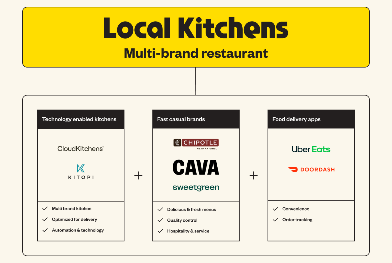 Local Kitchens | Substack