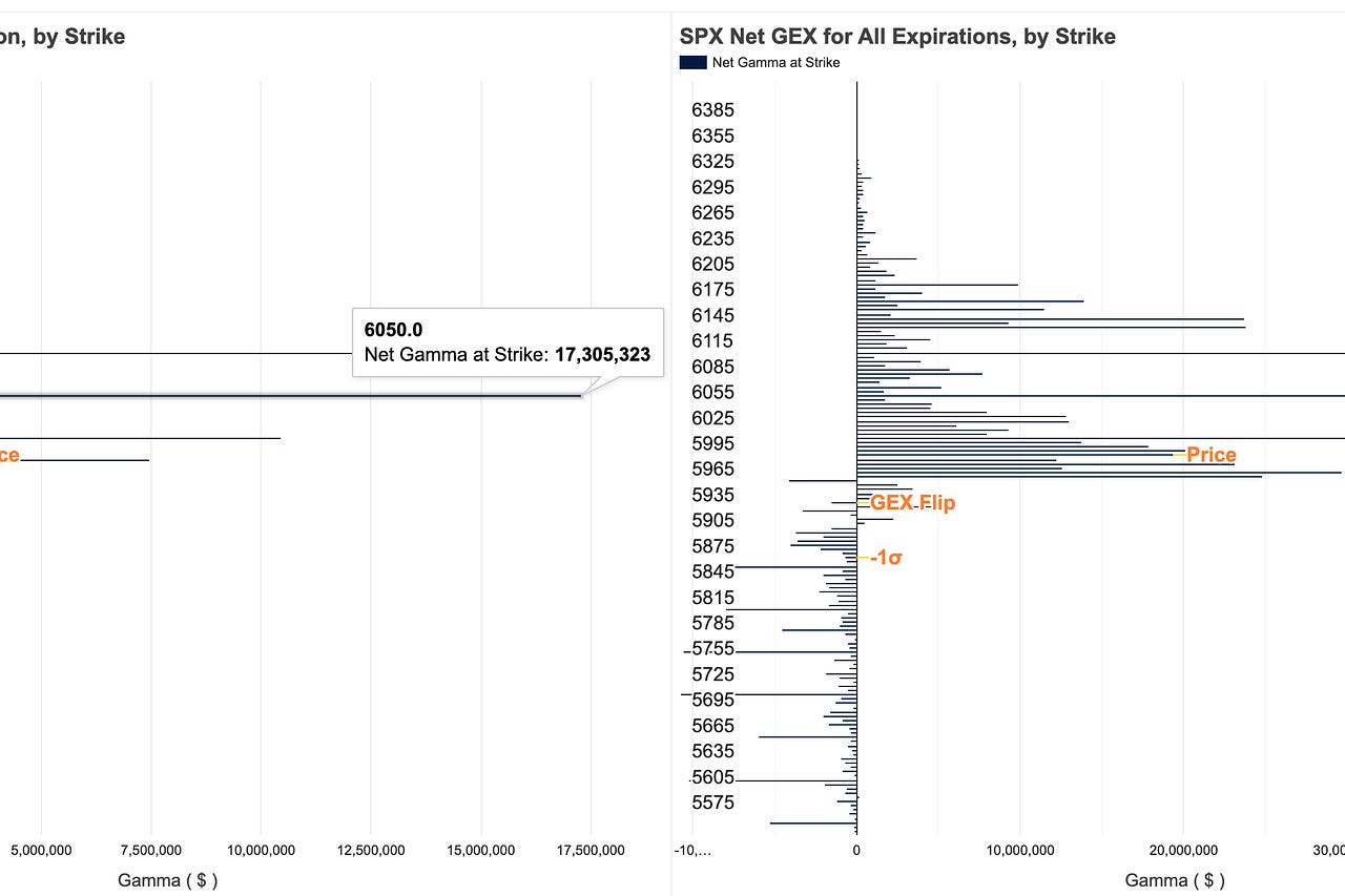 Trend & Trigger, by Trading Volatility | Substack