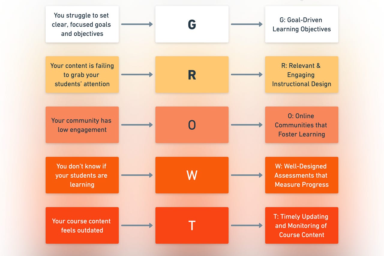 Monica D.T. Rysavy, Ph.D., Ed.D. | Monica Rysavy, Ph.D., Ed.D. | Substack