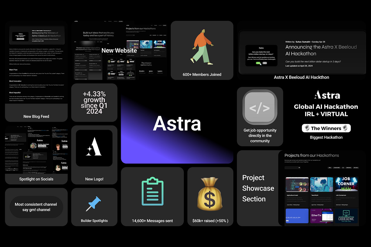 Astra | Jay Shankarpure | Substack