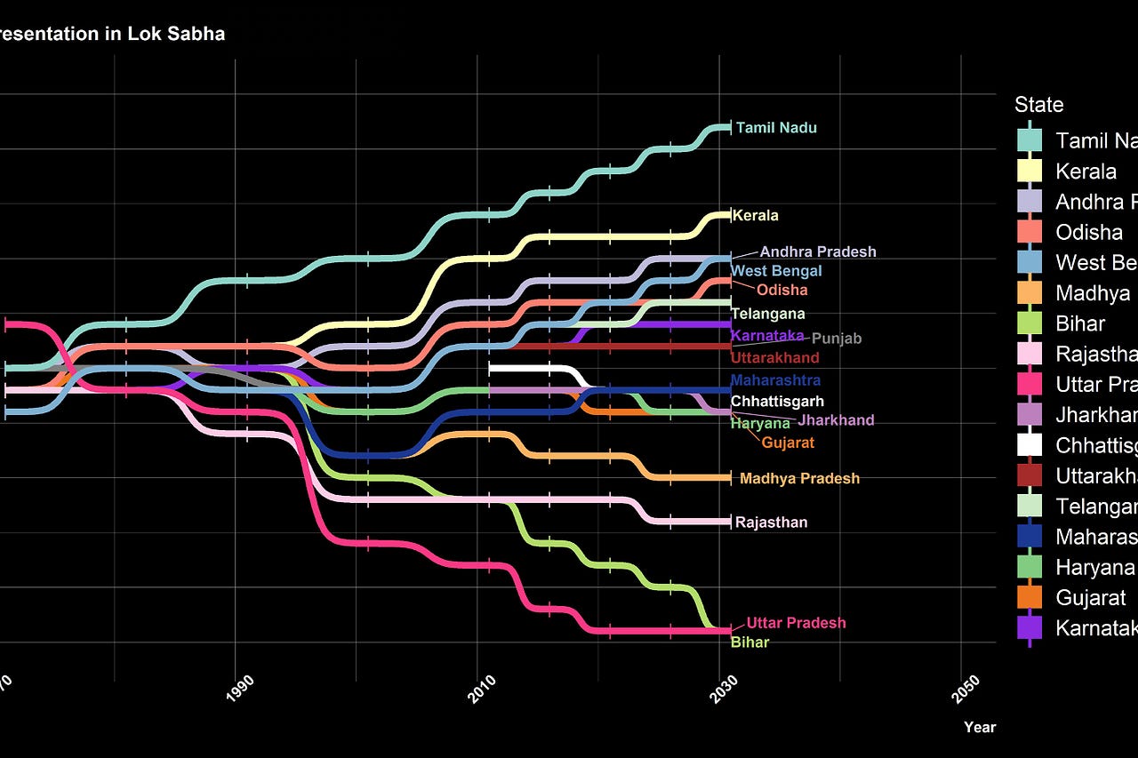 Get Down and Shruti | Shruti Rajagopalan | Substack