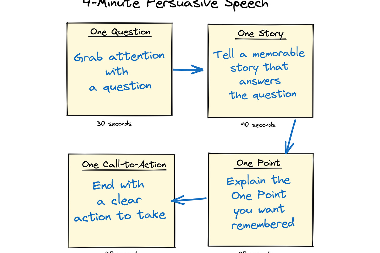 Pitch + Persuade | Trevor Bragdon | Substack