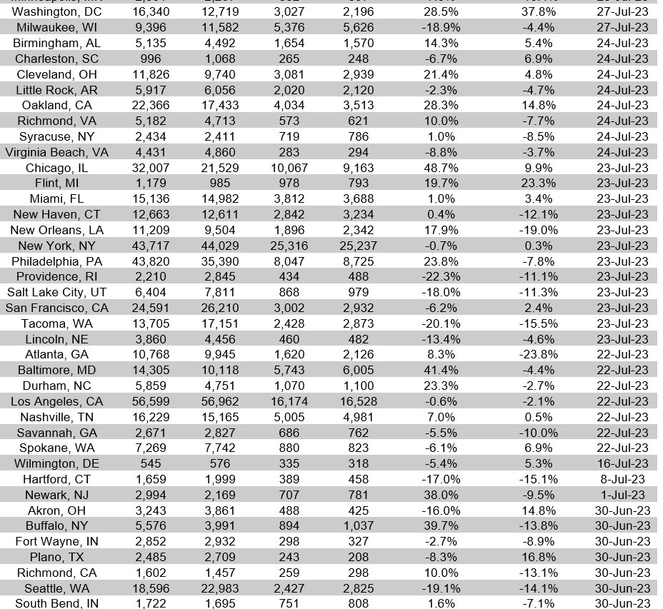 Jeff-alytics | Jeff Asher | Substack