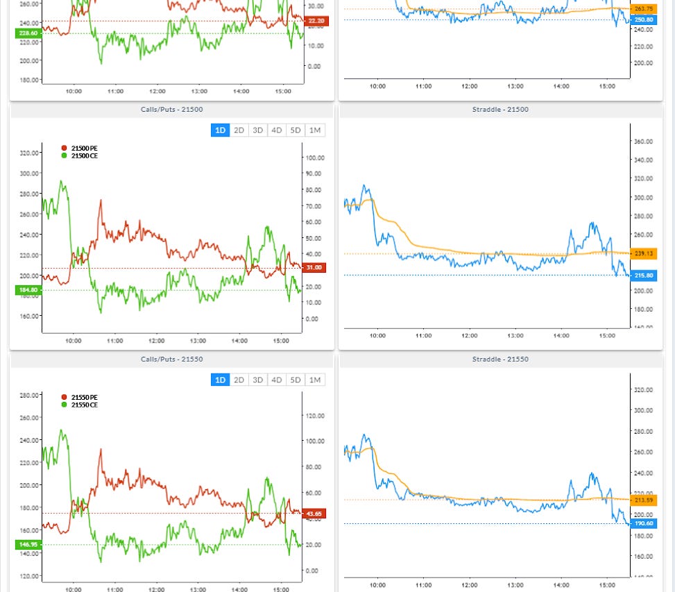 FNOTrader.com's Blog Page | Substack
