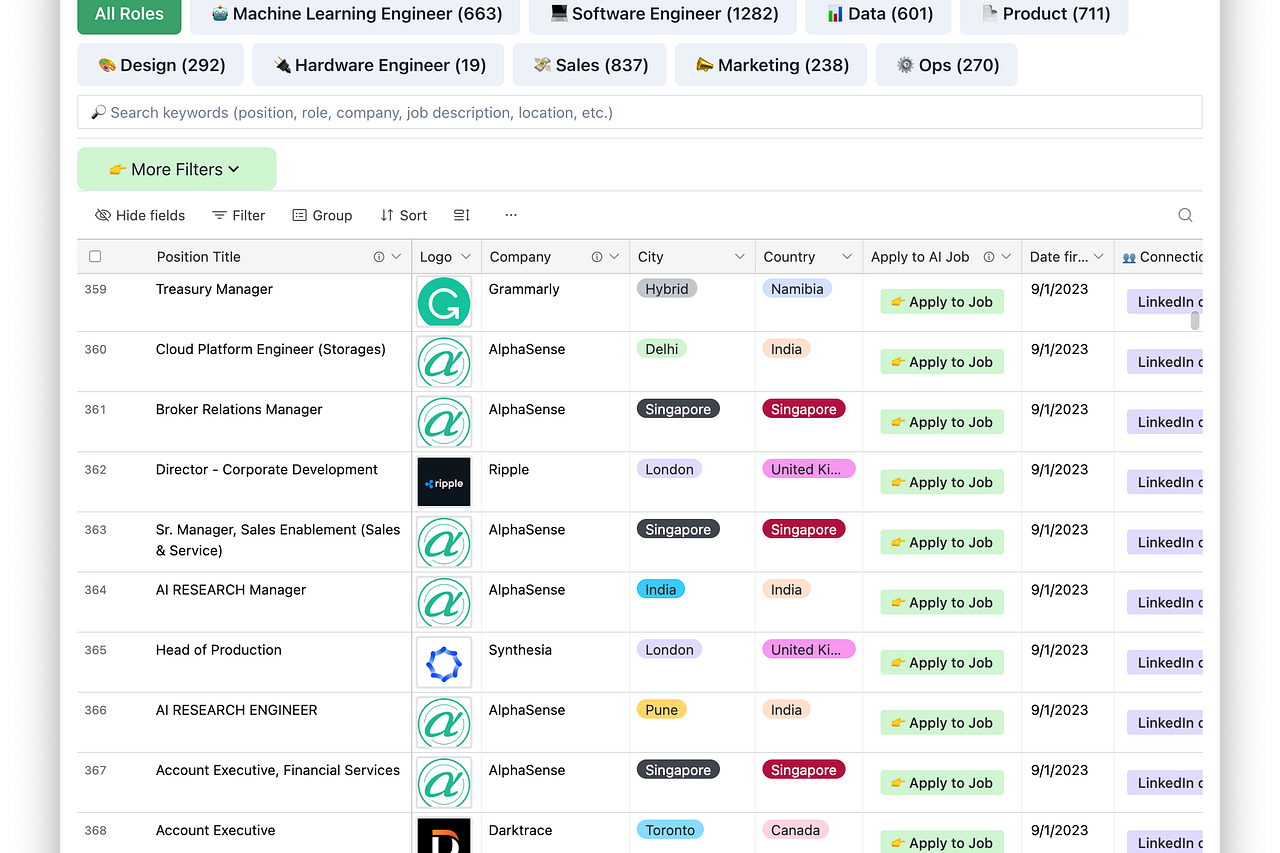 AiJobs.18offers.com | AI Jobs | Substack