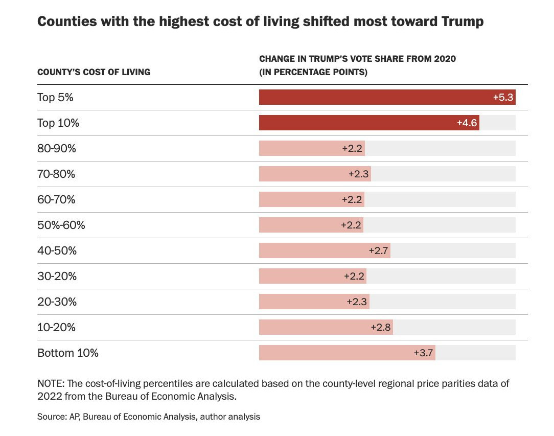 Better Cities | Sam Deutsch | Substack