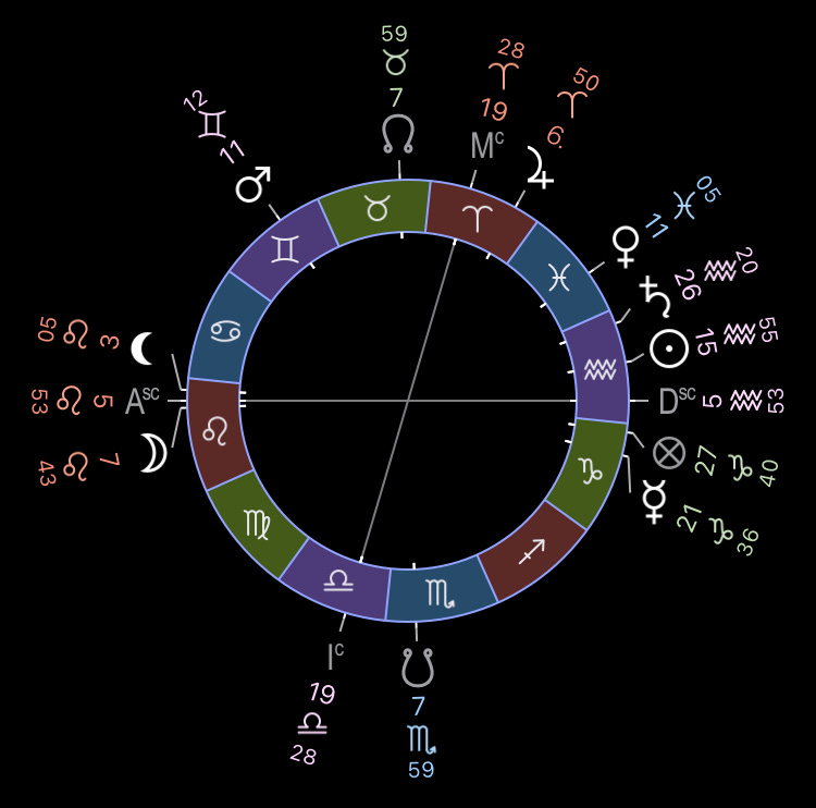 Ask the HourMarker | Rowan Aubrey Sloane | Substack