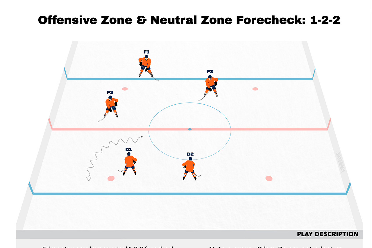 Hockey Tactics Newsletter | Jack Han | Substack