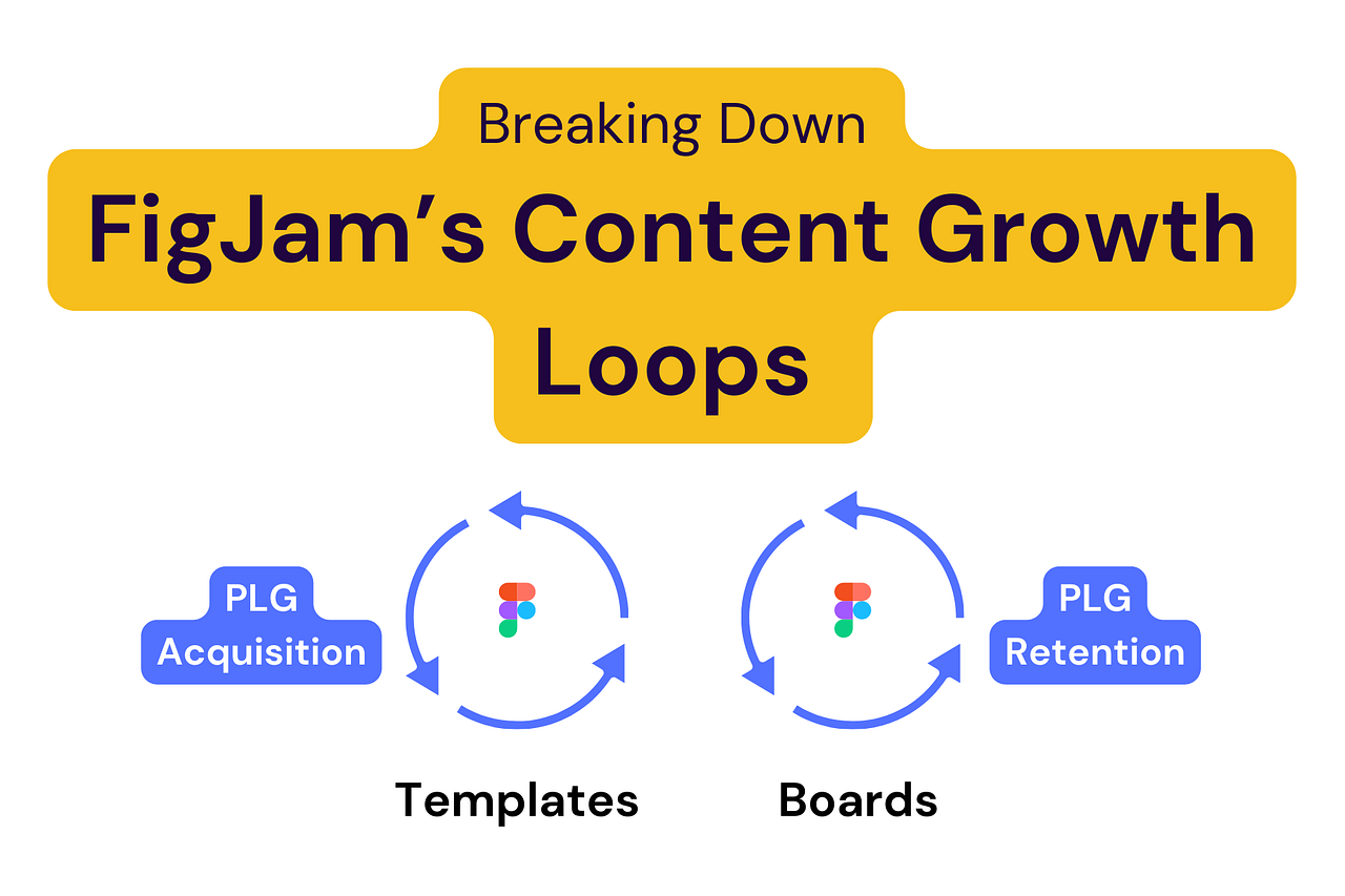 The Growth Loop | Eugene Segal | Substack