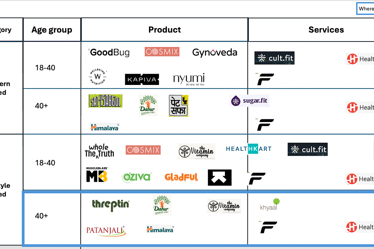Outside in | Shaurya Joshi | Substack