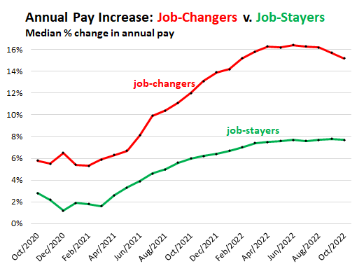 BowTiedBroke’s Substack | Substack