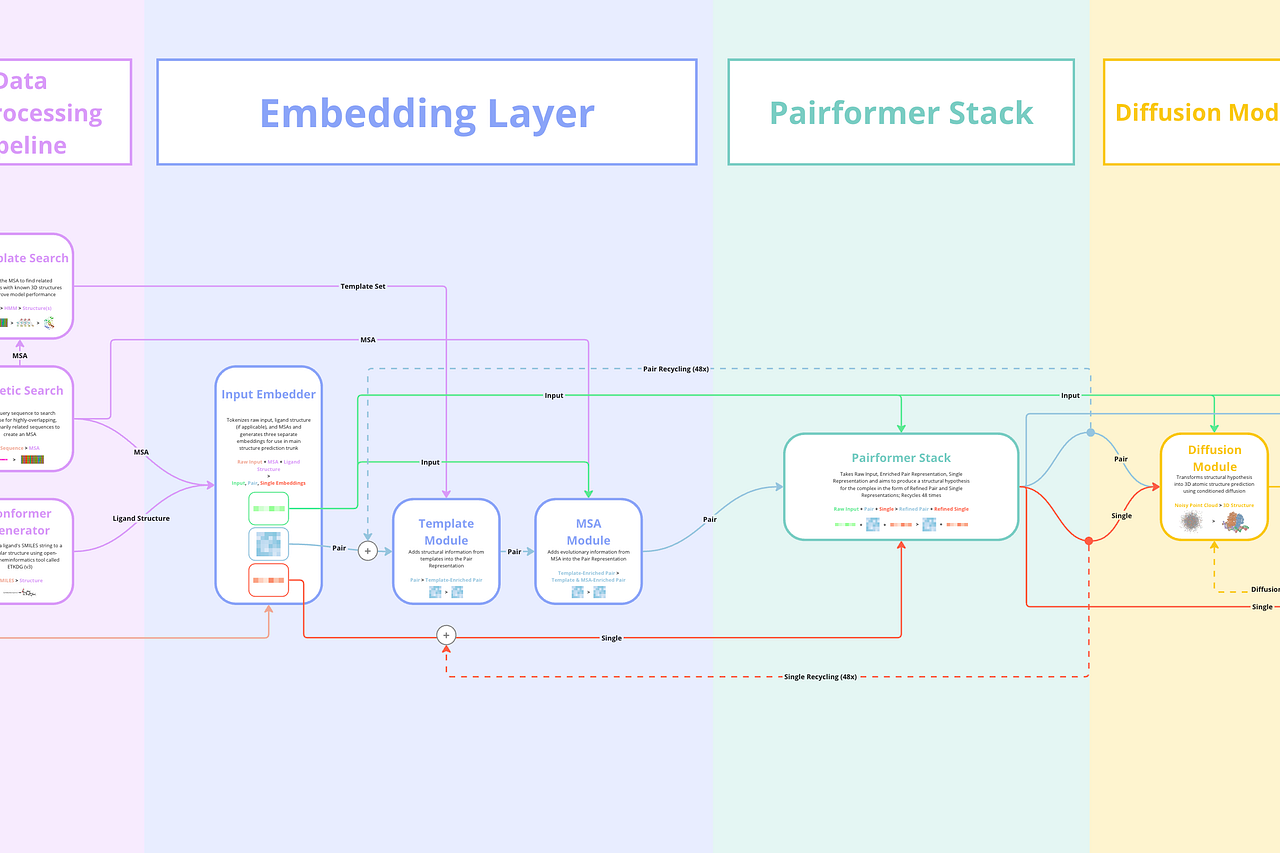 Dimension Research | Substack