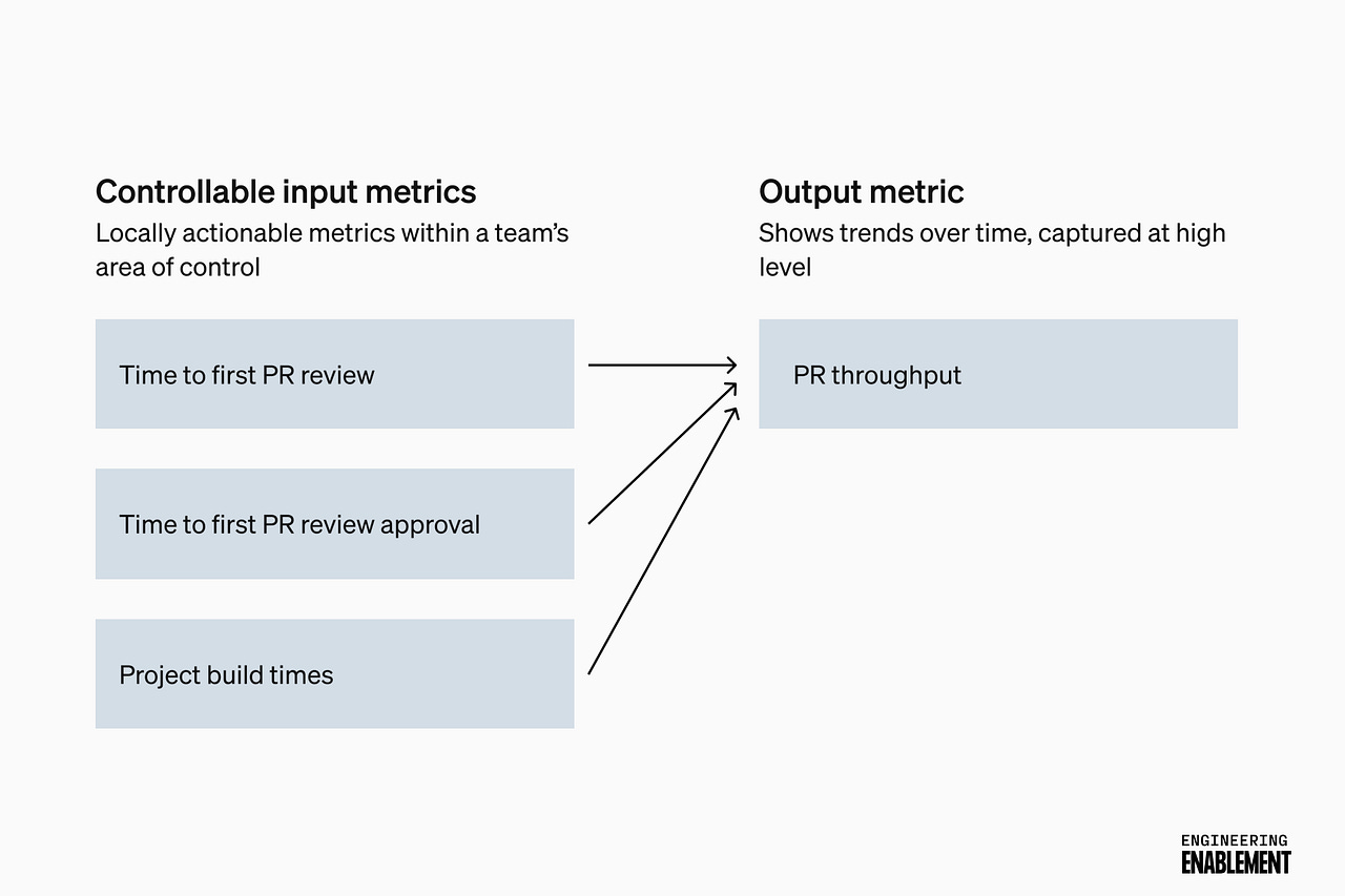 Engineering Enablement | Abi Noda | Substack