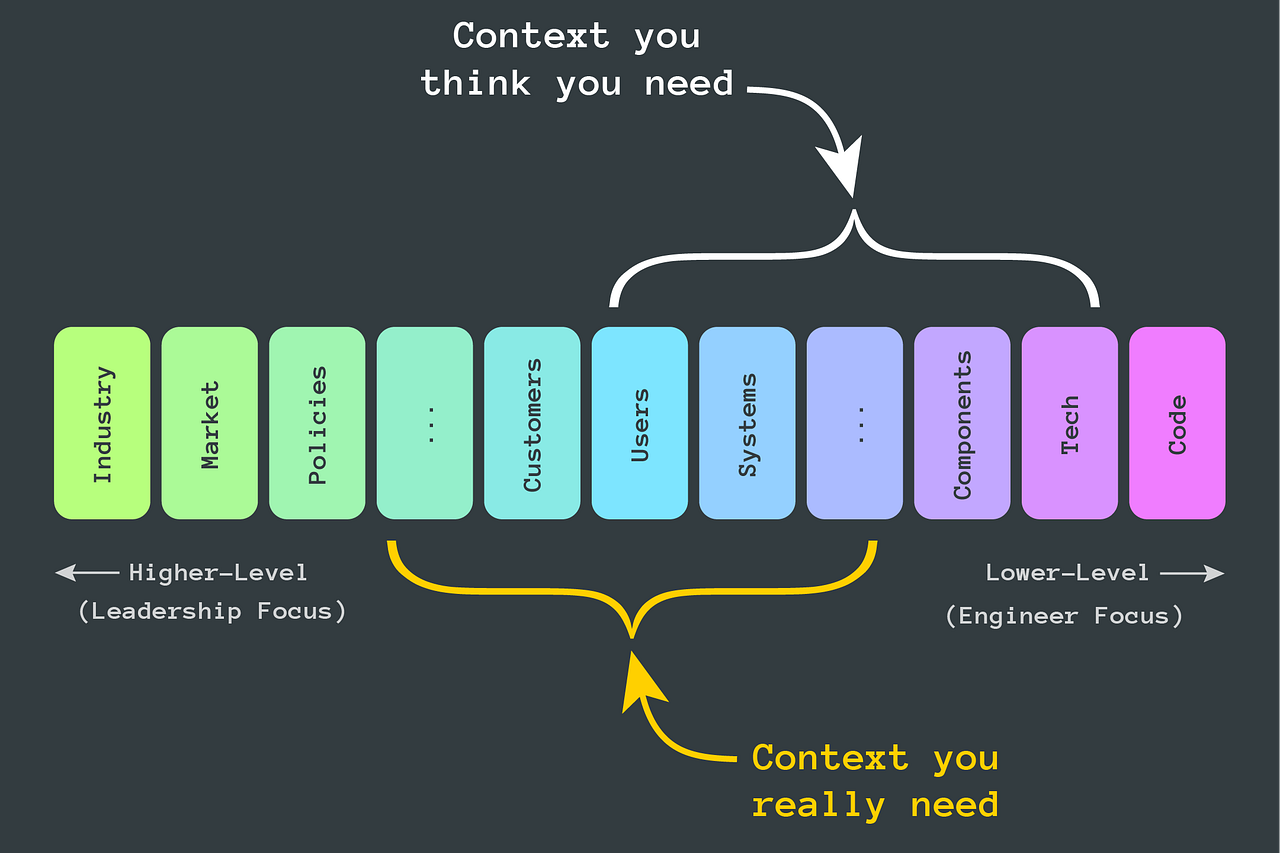 Dev Details | Mike | Substack