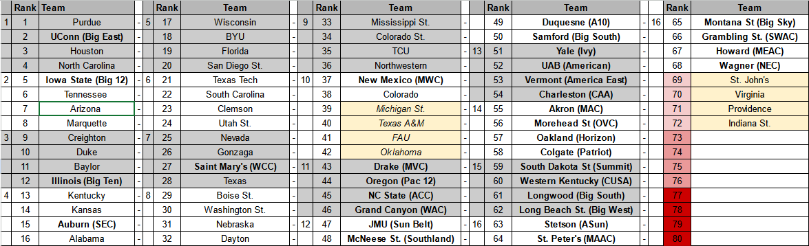 Bracket Forecast | Substack