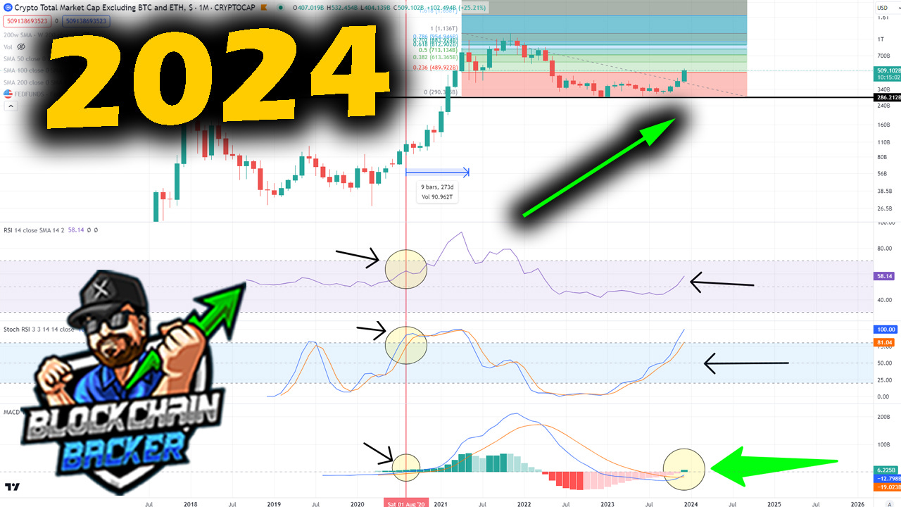 Blockchain Backer’s Newsletter | Substack