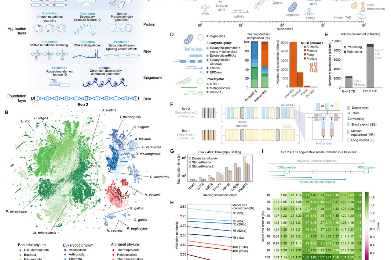 Paired Ends | Stephen Turner | Substack