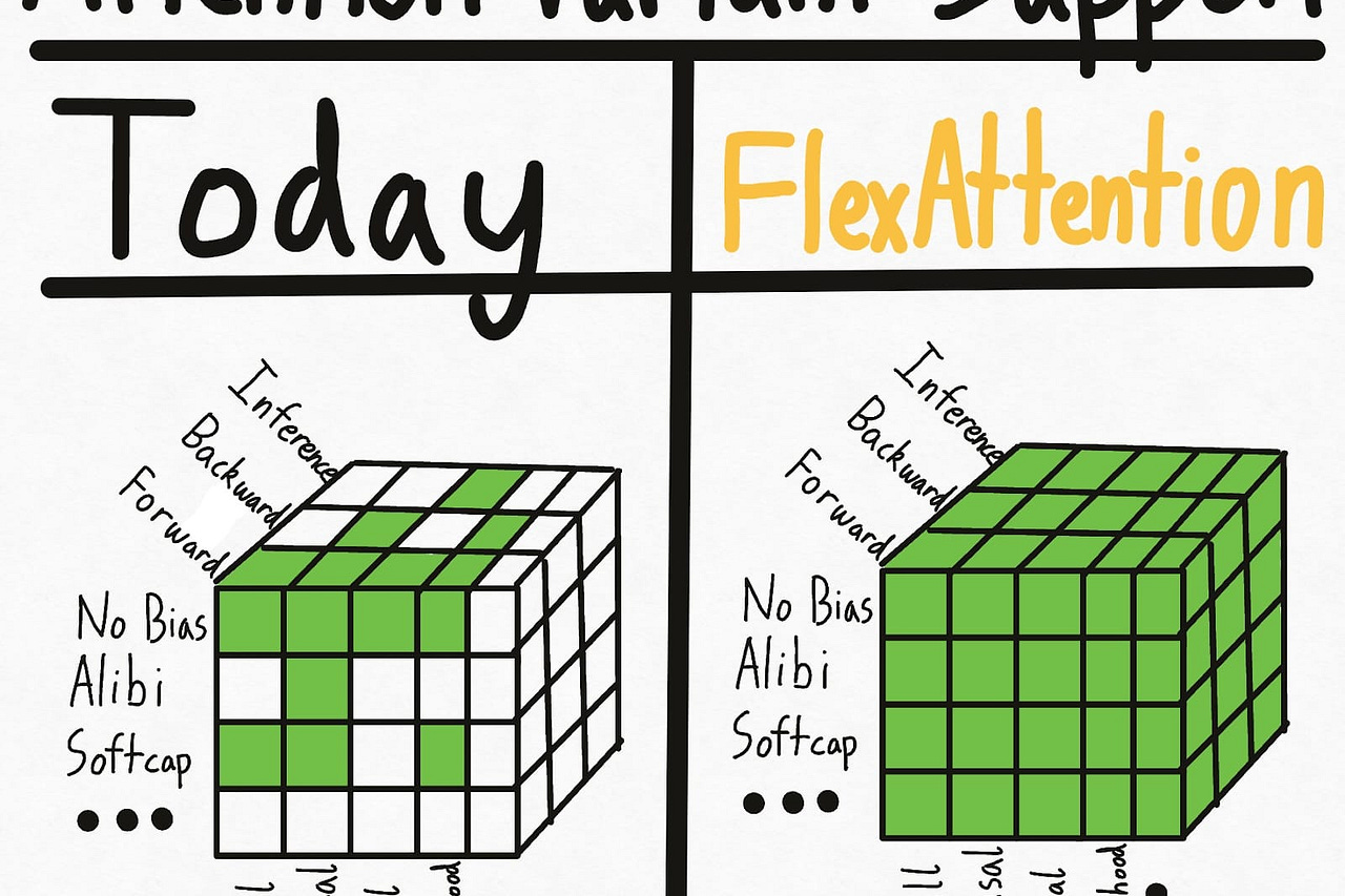 Thonk From First Principles | Horace He | Substack