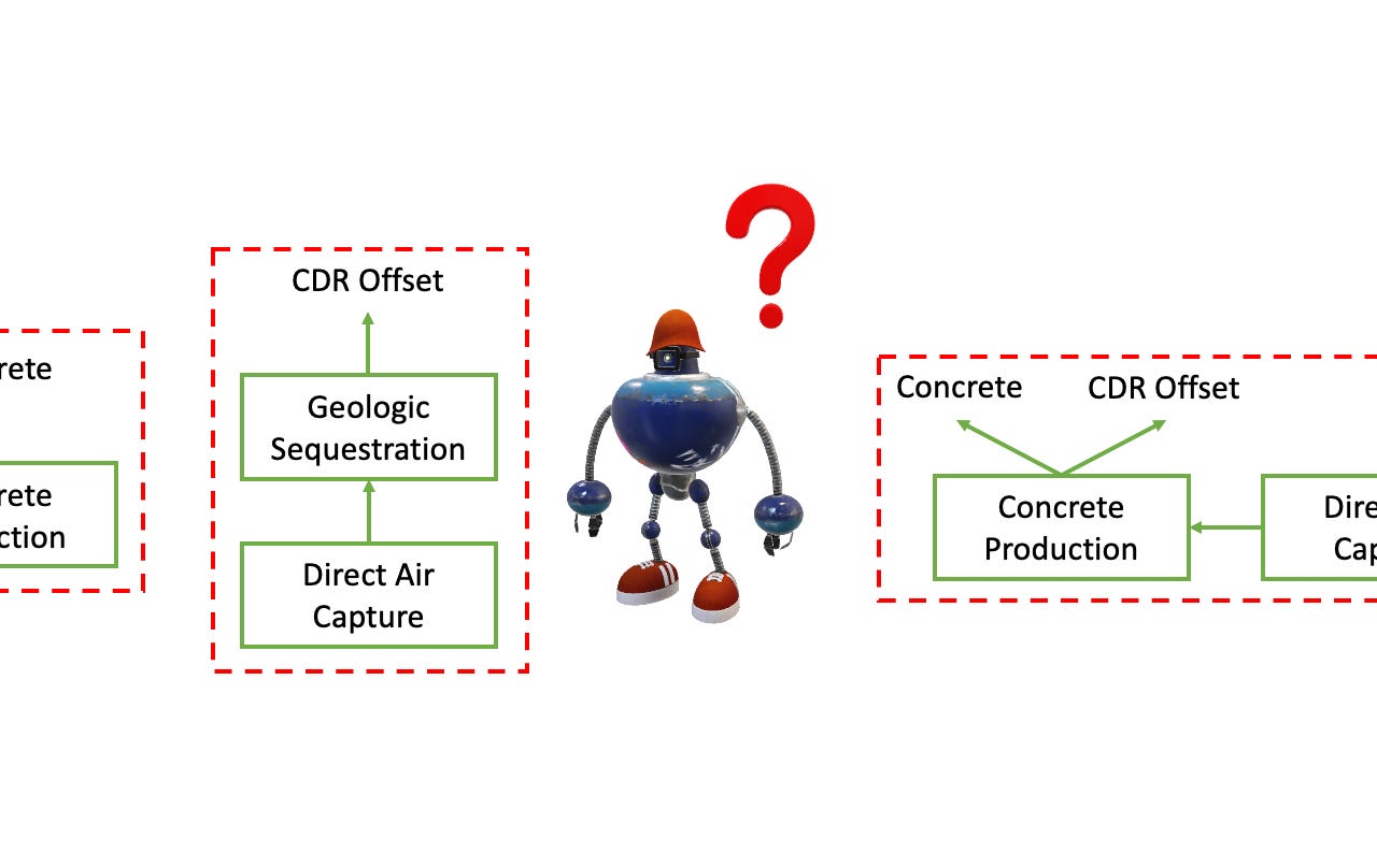 Carbon-Based Commentary | Grant Faber | Substack