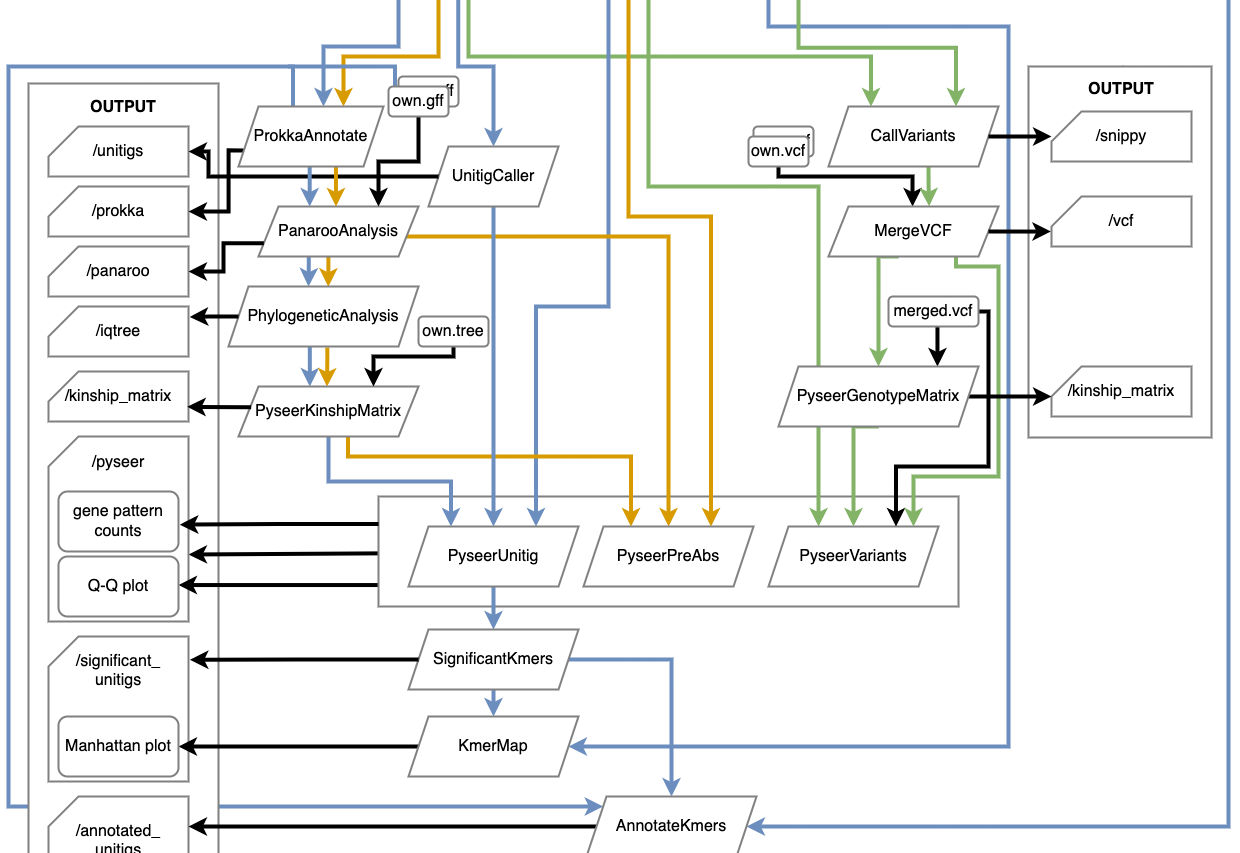 Paired Ends | Stephen Turner | Substack